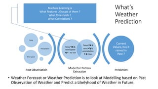Weather exploratory data analysis | PPTX