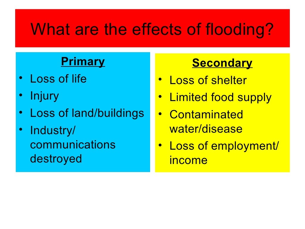 Weather Hazards 2 weather-hazards-2