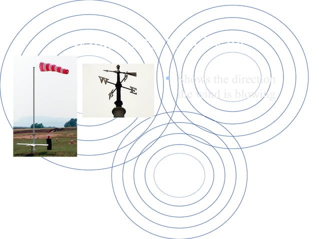 Weather Instruments | PPT