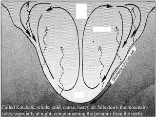 Weather Mistral | PPT