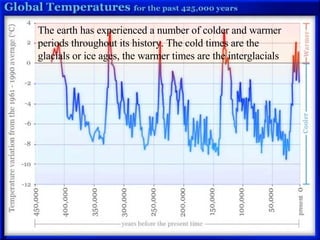 Weather Past Climate Change | PPT | Geography | Science