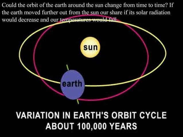 Weather Past Climate Change | PPT Weather Past Climate Change | PPT