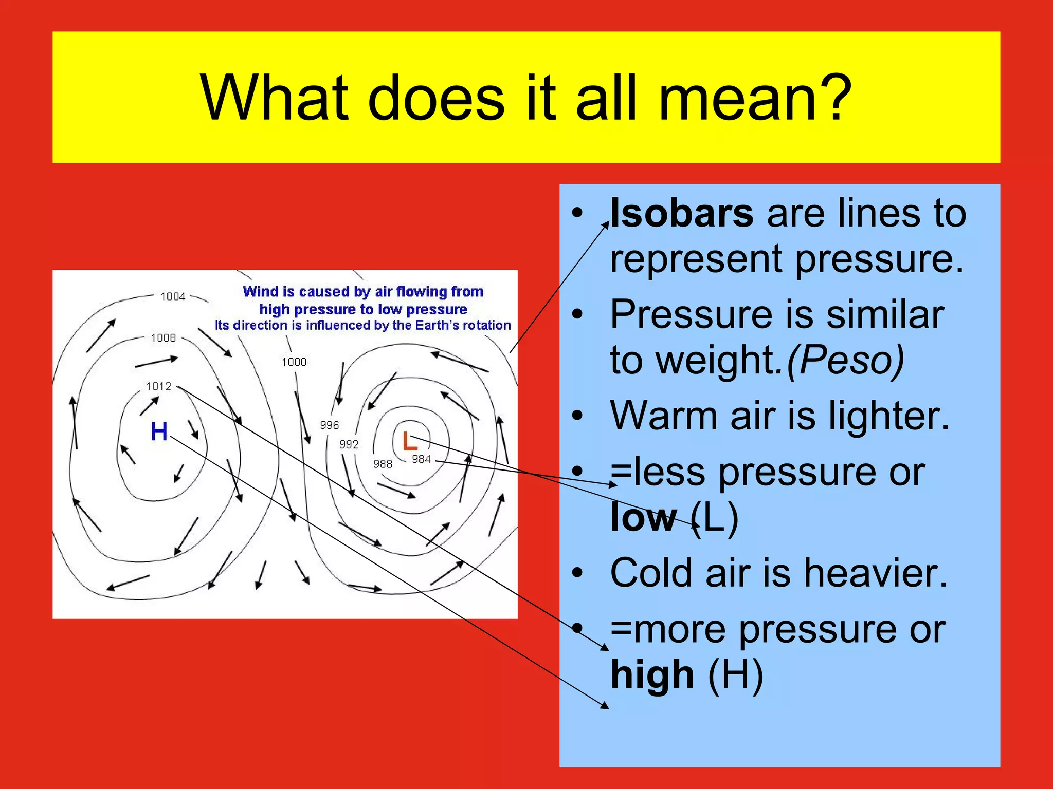 Weather Pictures | PPT
