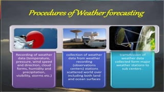 Weather-PPT.pptx