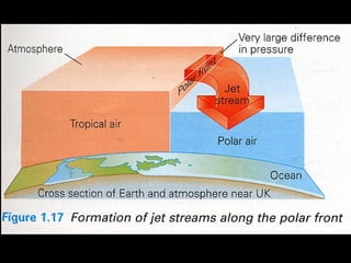 Weather Revision Part 1 | PPT