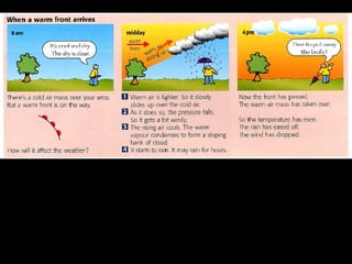 Weather Revision Part 1 | PPT