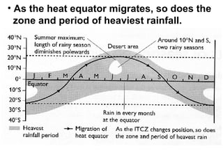Weather Revision Part 2 | PPT