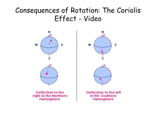 Weather - Winds, air masses, air pressures, fronts | PPT | Weather ...