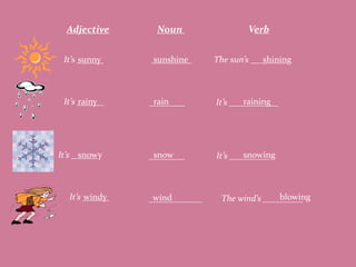 Weather 7th grade | PPTX