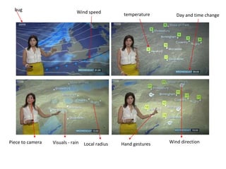 Weather analysis student template | PPTX