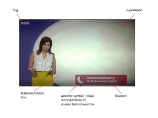 Weather analysis student template | PPTX