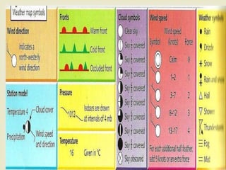Weather and climate | PPTX