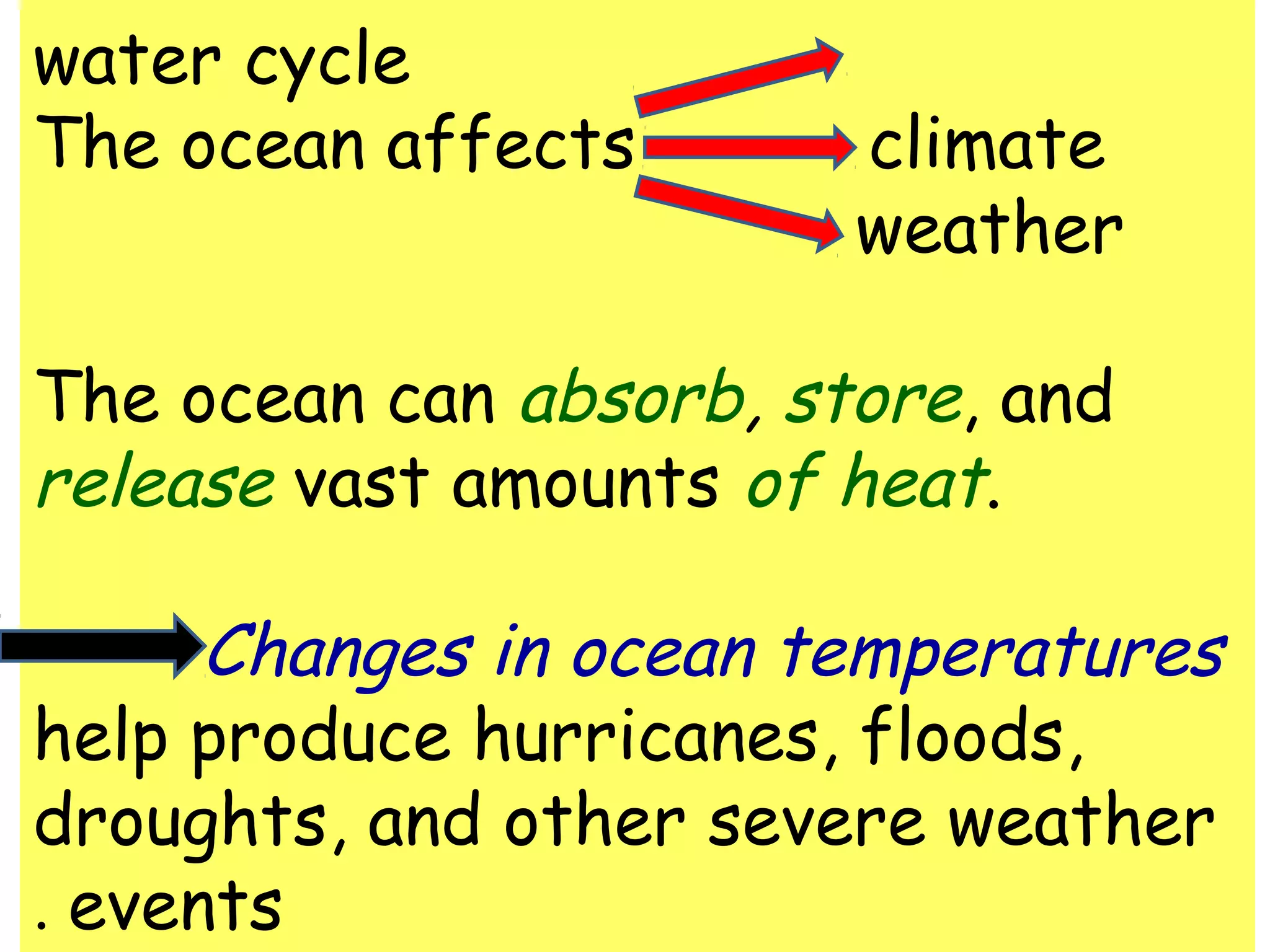 Weather and climate | PPT