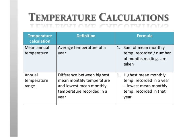 Weather and Climate