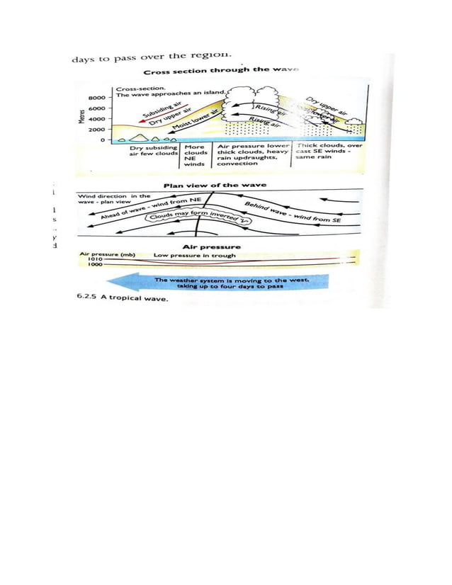 Weather and climate- CSEC Geography | PDF | Weather | Science