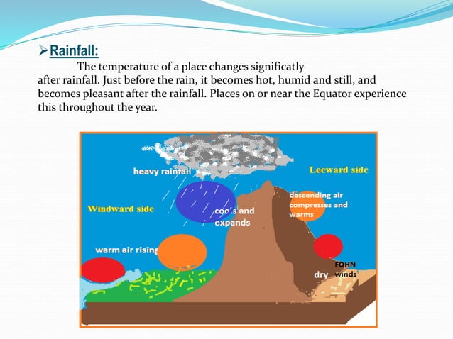 Weather and climate.pptx 2 | PPTX | Weather | Science