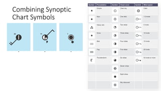 Weather and climate | PPT