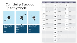 Weather and climate | PPT