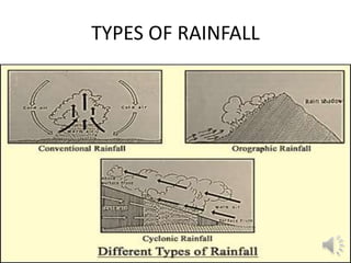 Weather and climate | PPTX