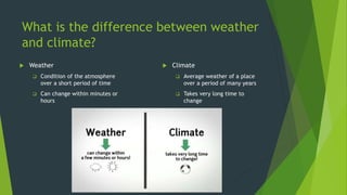 Weather and Climate.pptx