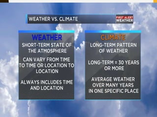 WEATHER AND CLIMATE.pptx