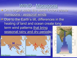 Weather and Climate.ppt