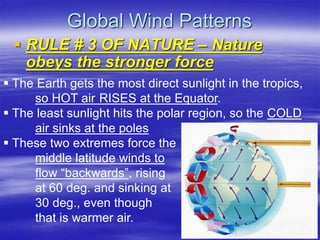 Weather and Climate.ppt