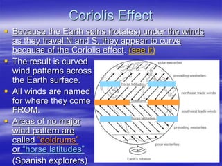 Weather and Climate.ppt