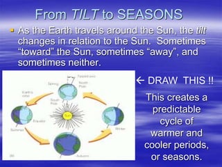 Weather and Climate.ppt