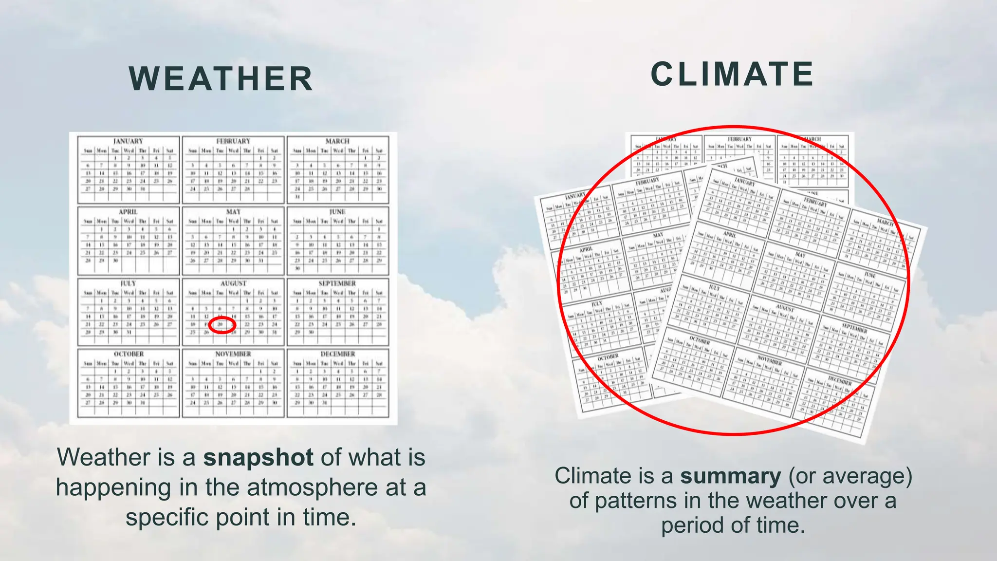 Waether and Climate zones. Information on the climate | PPTX