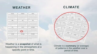Waether and Climate zones. Information on the climate | PPTX ...