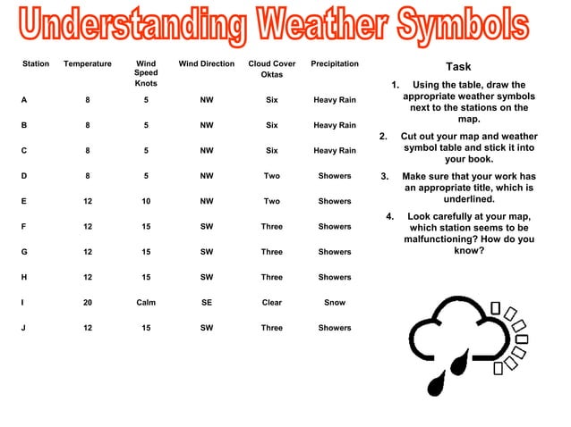 Weather and climate | PPT