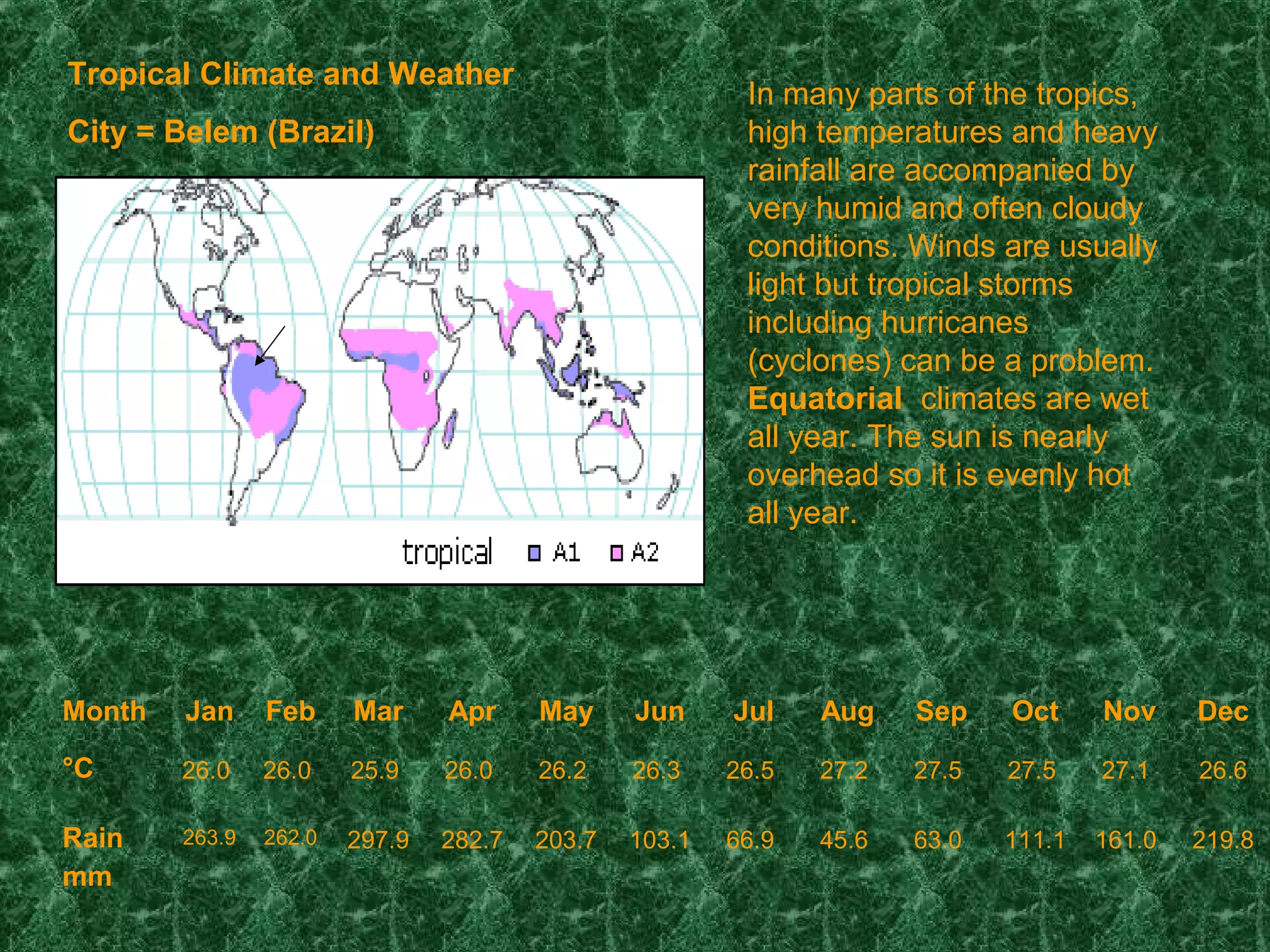 Weather and climate_around_the_world_2 | PPT