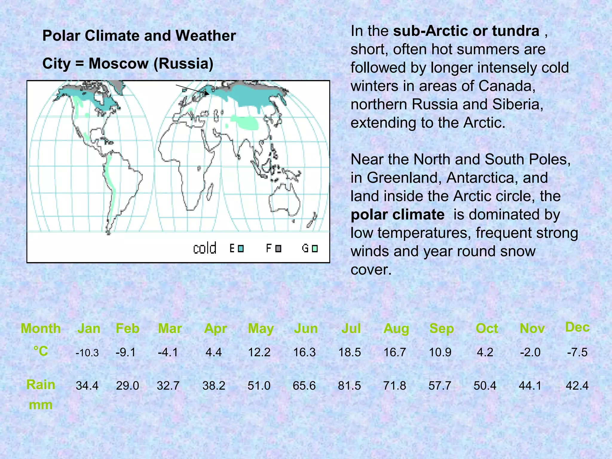 Weather and climate_around_the_world_2 | PPT