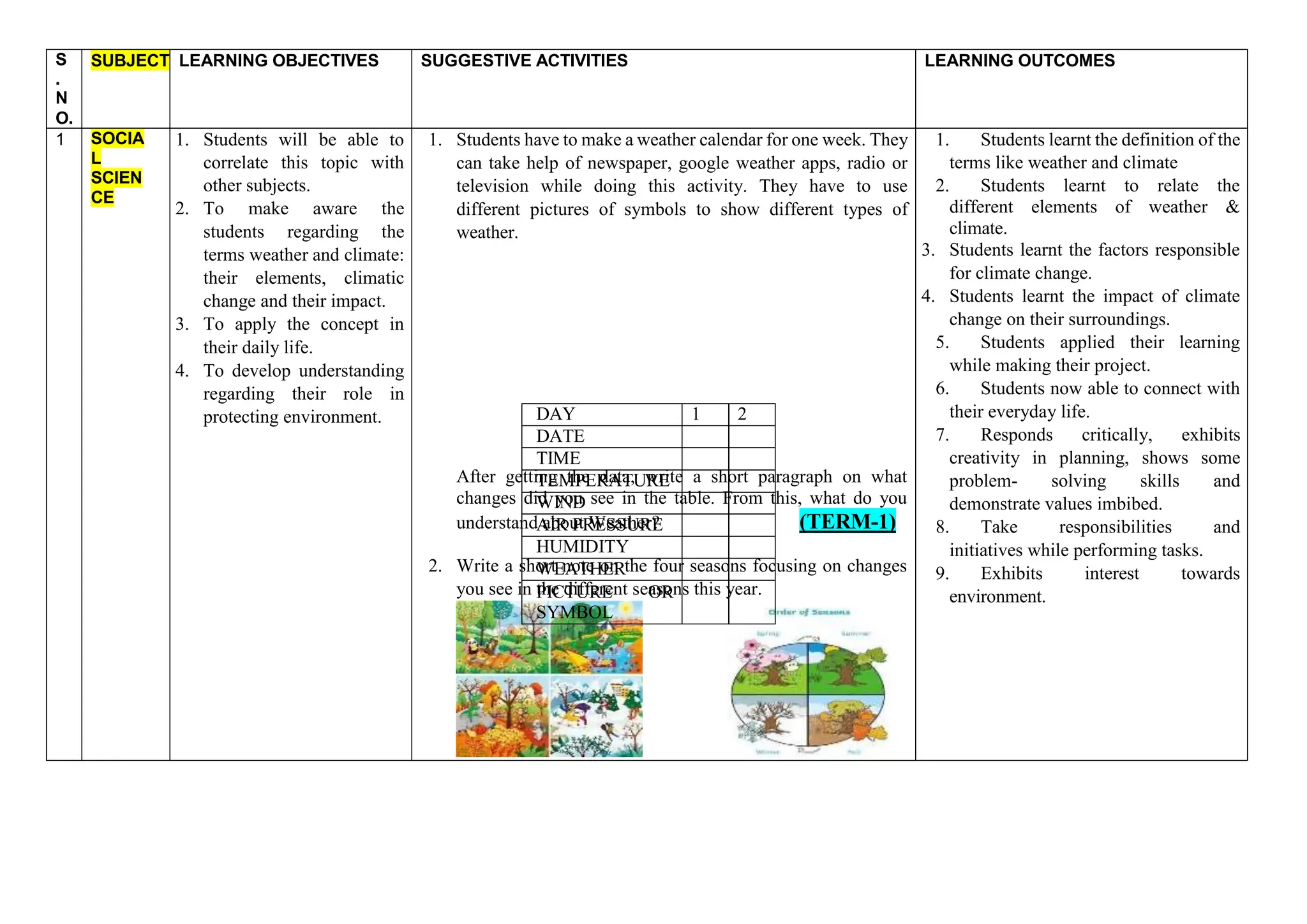WEATHER AND CLIMATE multi disciplinary ProjectCLASS VII'.docx