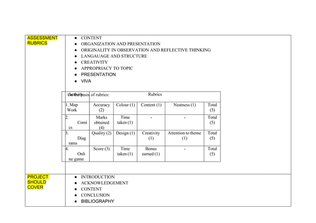 WEATHER AND CLIMATE multi disciplinary ProjectCLASS VII'.docx