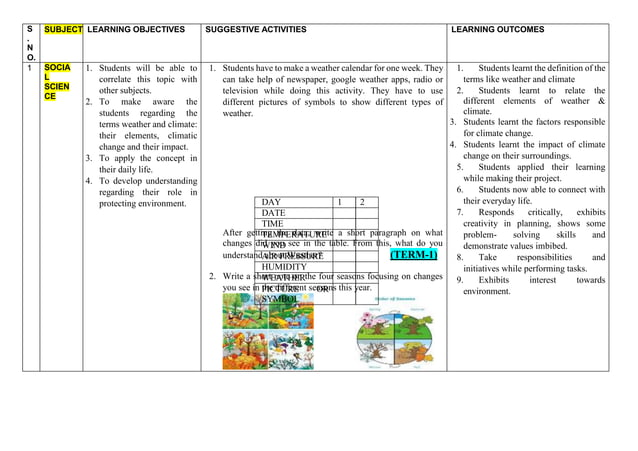 WEATHER AND CLIMATE multi disciplinary ProjectCLASS VII'.docx