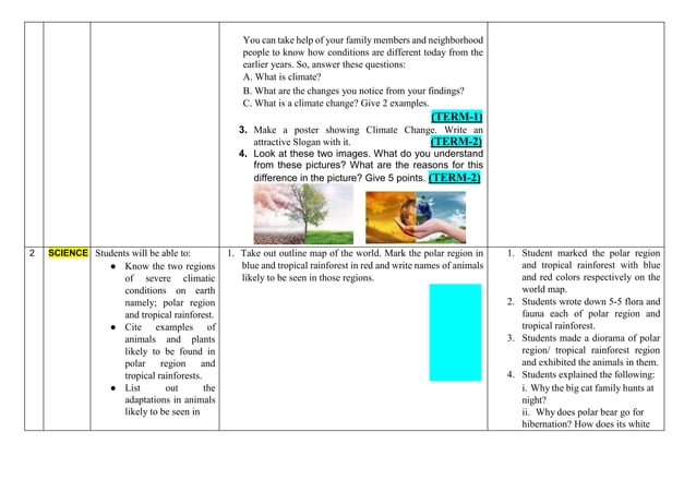 WEATHER AND CLIMATE multi disciplinary ProjectCLASS VII'.docx