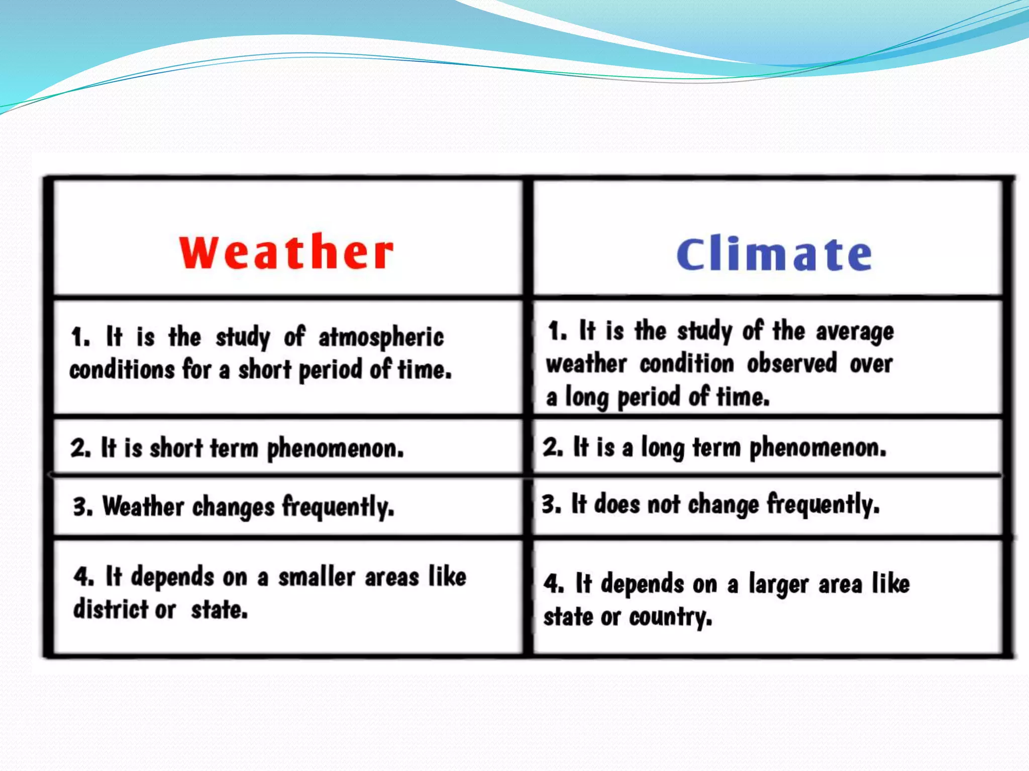 weather and climate ppt.pptx