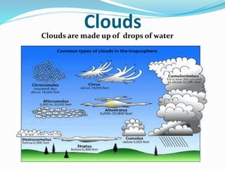 weather and climate ppt.pptx