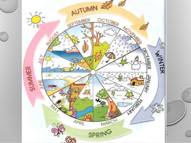 Seasons And Weather