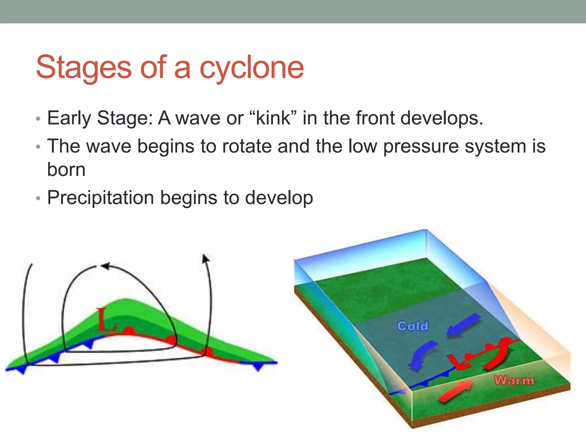 Weather around Fronts and Cyclogenesis | PPTX