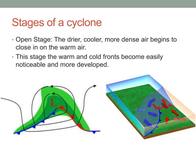 Weather around Fronts and Cyclogenesis | PPT