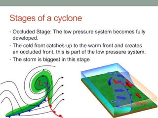 Weather around Fronts and Cyclogenesis | PPTX