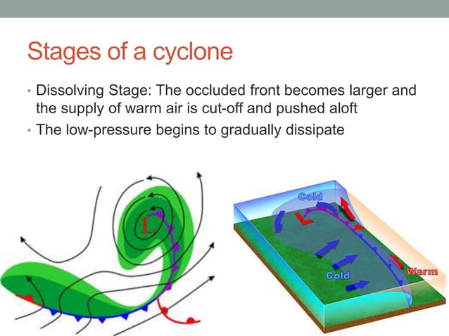 Weather around Fronts and Cyclogenesis | PPT
