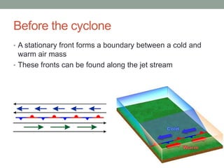 Weather around Fronts and Cyclogenesis | PPTX