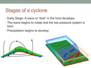 Weather around Fronts and Cyclogenesis | PPTX