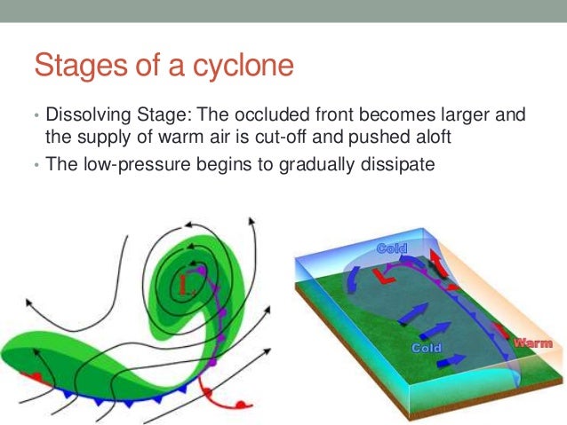 Weather around Fronts and Cyclogenesis