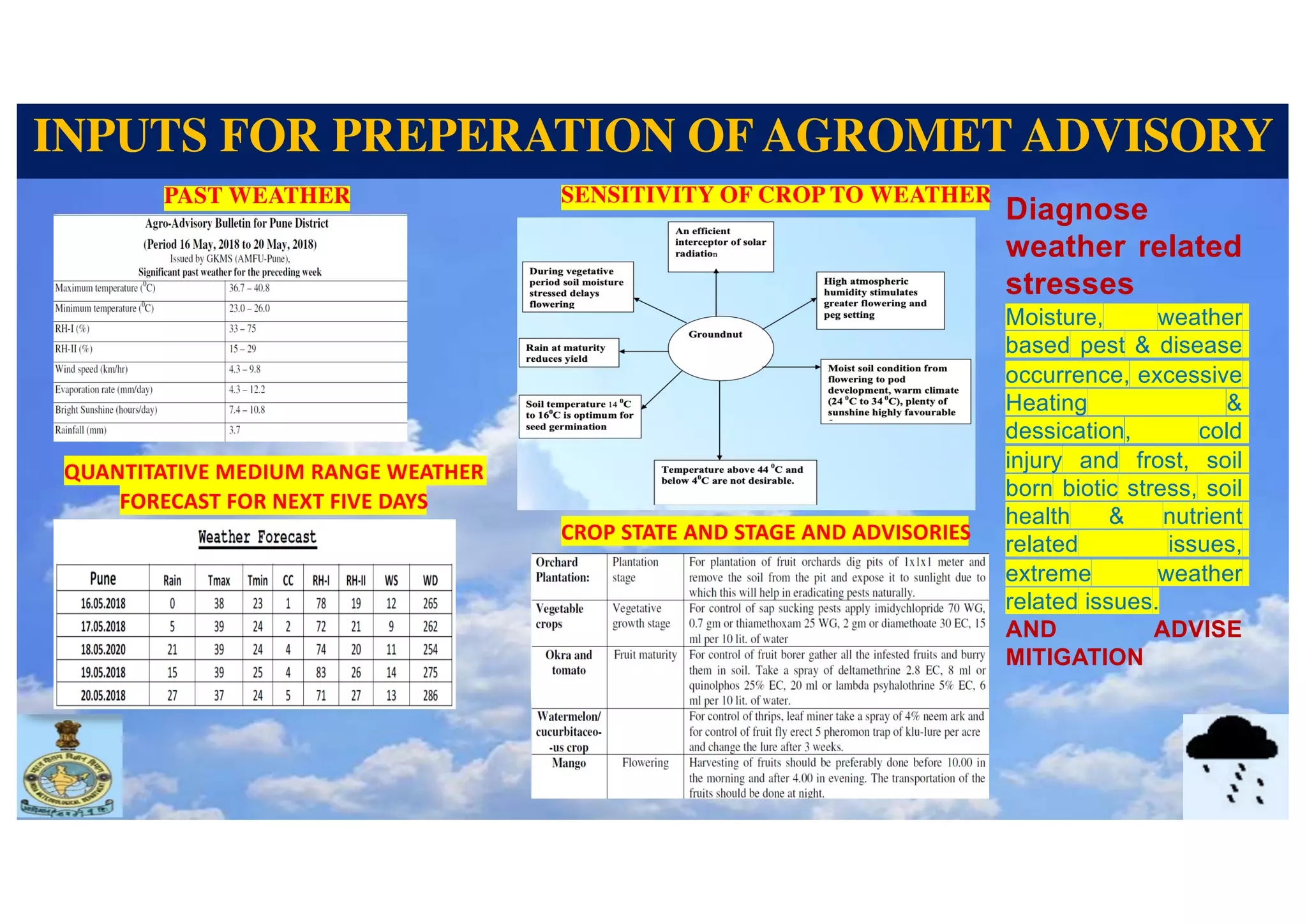Weather Based Agro Advisory Services..Just Ag....pdf
