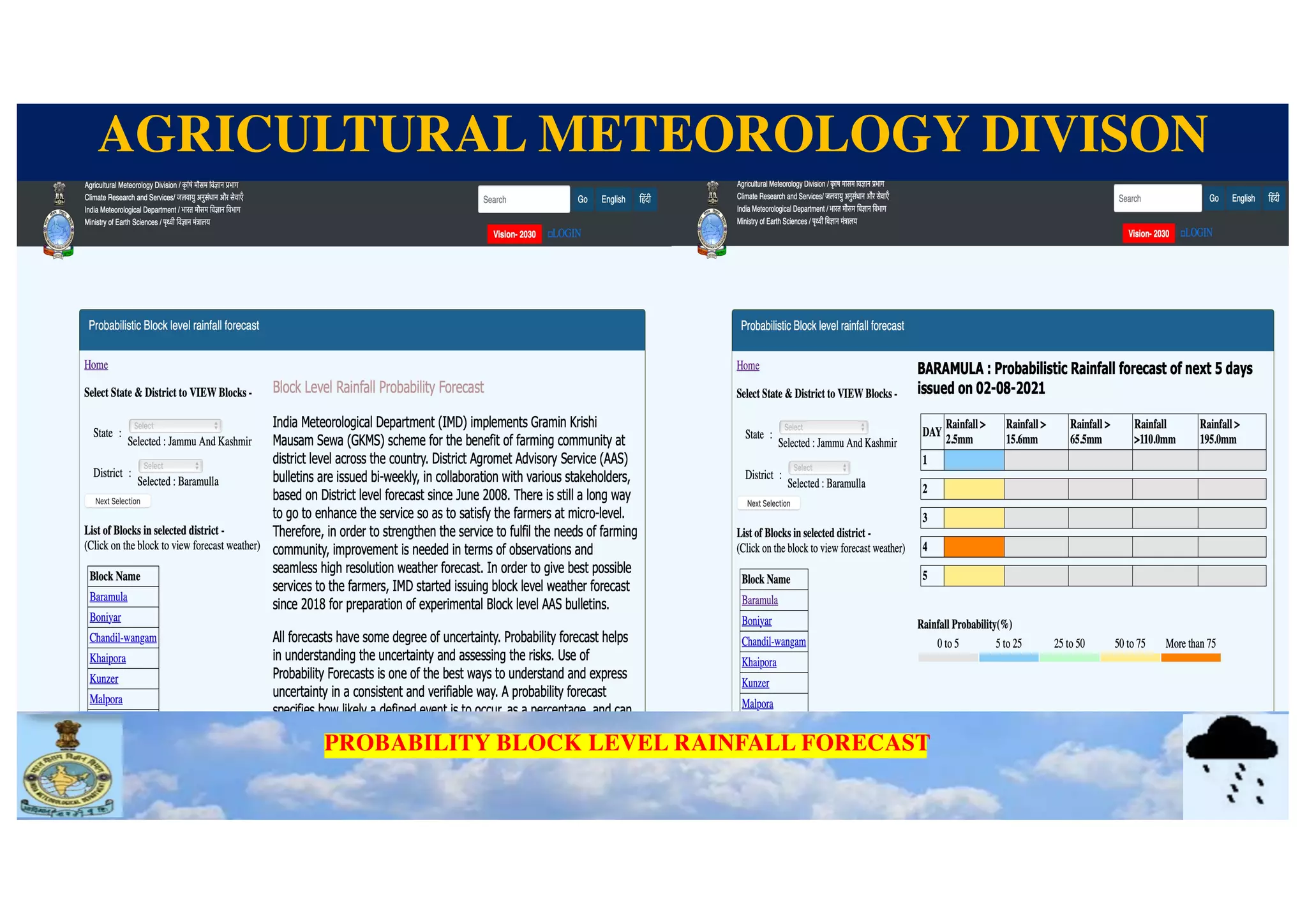 Weather Based Agro Advisory Services..Just Ag....pdf
